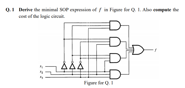 Solved Derive the minimal SOP expression of f in Figure for | Chegg.com