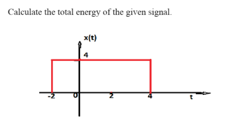 Solved Calculate the total energy of the given signal. x(t) | Chegg.com