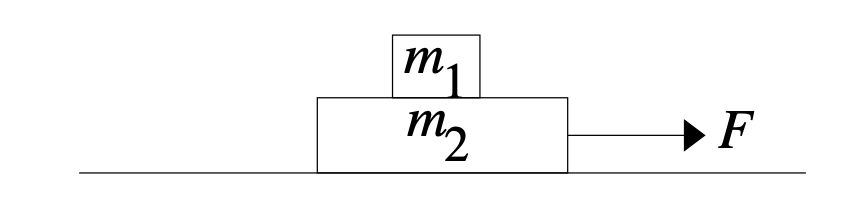 Solved A block of mass m1 = 2.00kg is stacked on top of a | Chegg.com