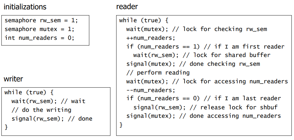 Solved initializations reader semaphore rw_sem = 1; | Chegg.com