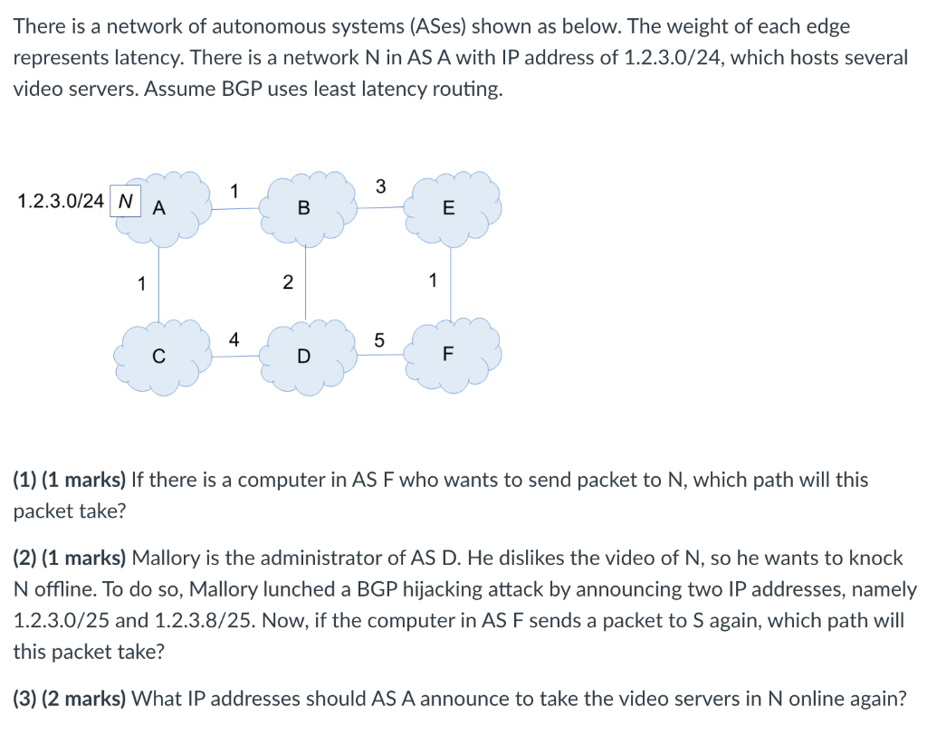 Solved There is a network of autonomous systems (ASes) shown | Chegg.com