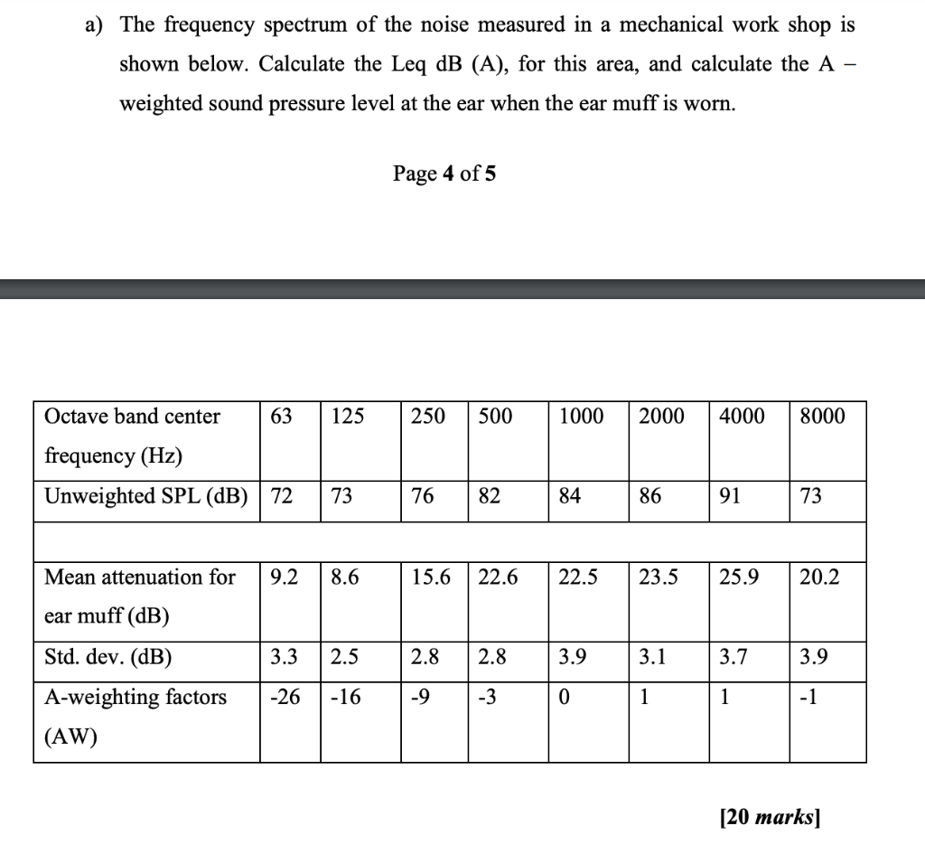 a) The frequency spectrum of the noise measured in a | Chegg.com