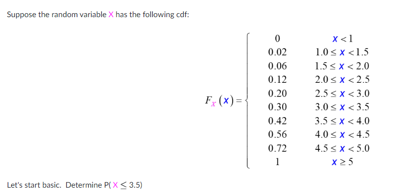 Solved Suppose the random variable X has the following cdf: | Chegg.com