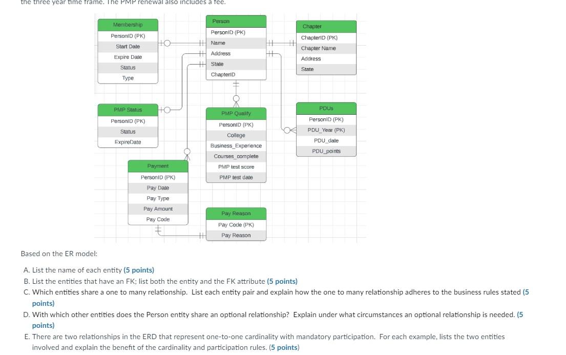 Solved Based on the ER model: A. List the name of each | Chegg.com