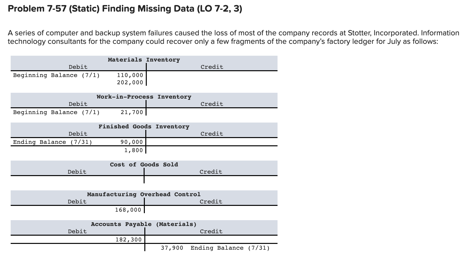 Solved Problem 7-57 (Static) Finding Missing Data (LO 7-2, | Chegg.com