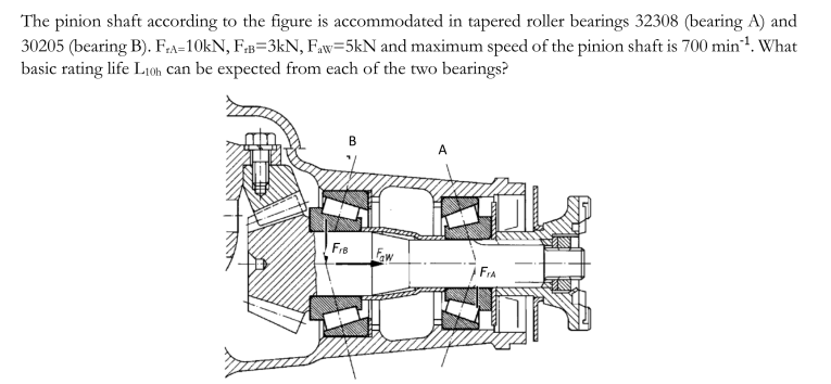 Solved The pinion shaft according to the figure is | Chegg.com