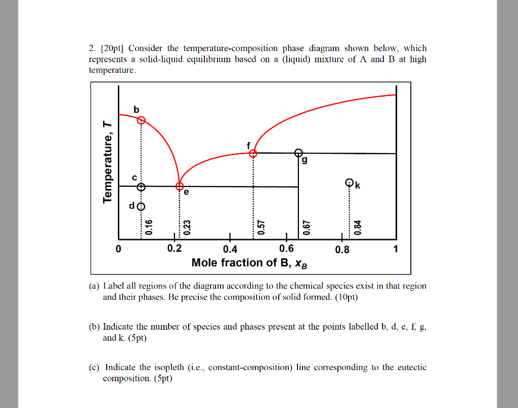 2. [20pt] Consider the temperature-composition phase | Chegg.com