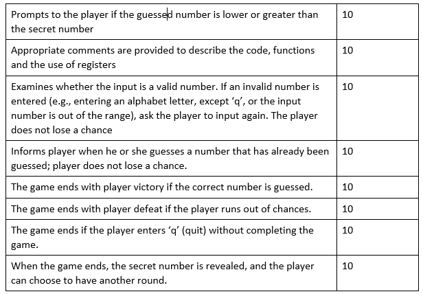 Solved What is the Number Guessing Game? The guessing game | Chegg.com