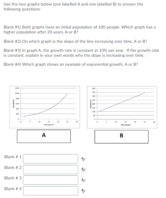 Solved Use the two graphs below (one labelled A and one | Chegg.com