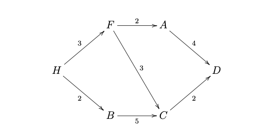 Solved The Weighted Graph G V E We Is Given A 