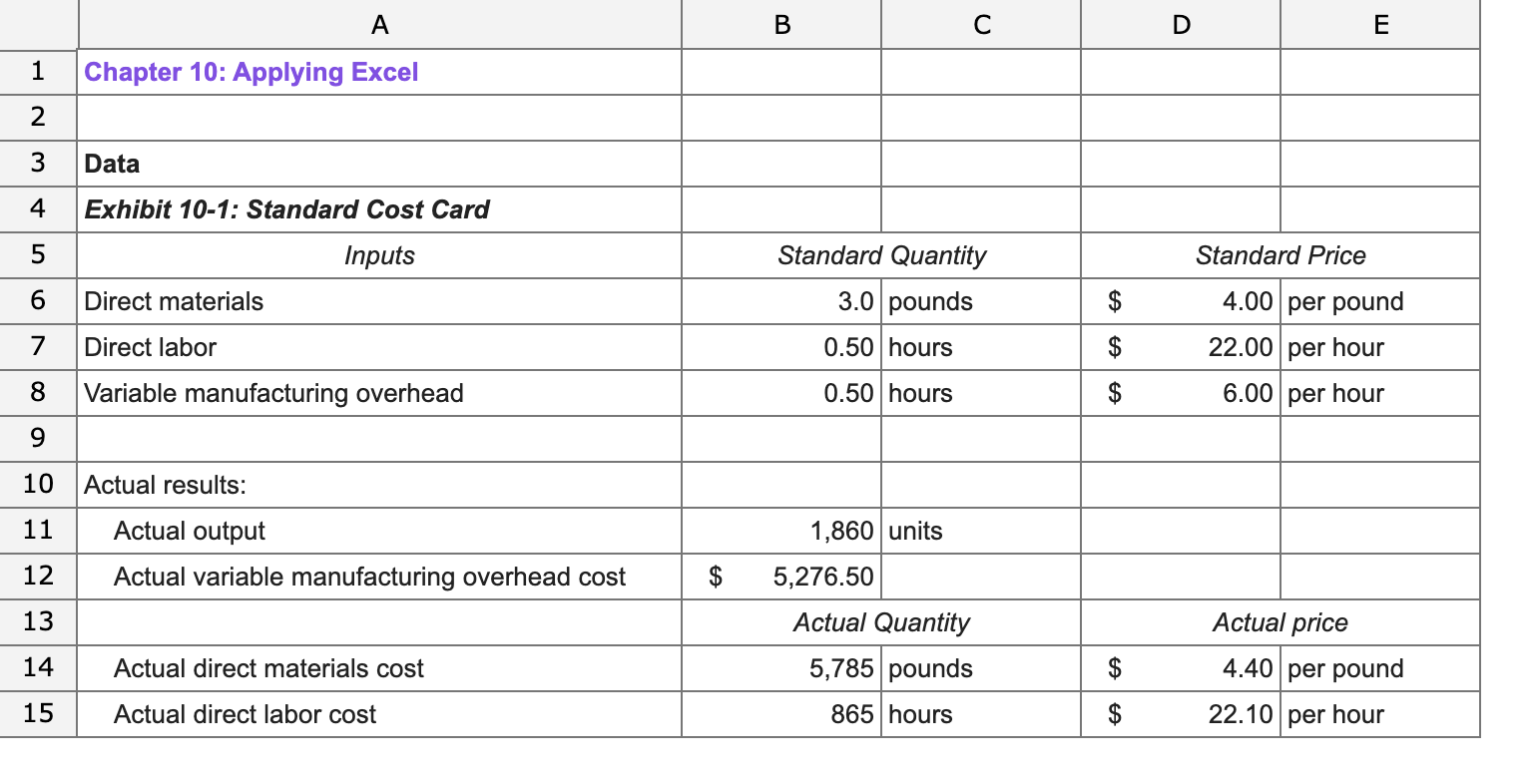 Solved What is the materials quantity variance? What is the | Chegg.com