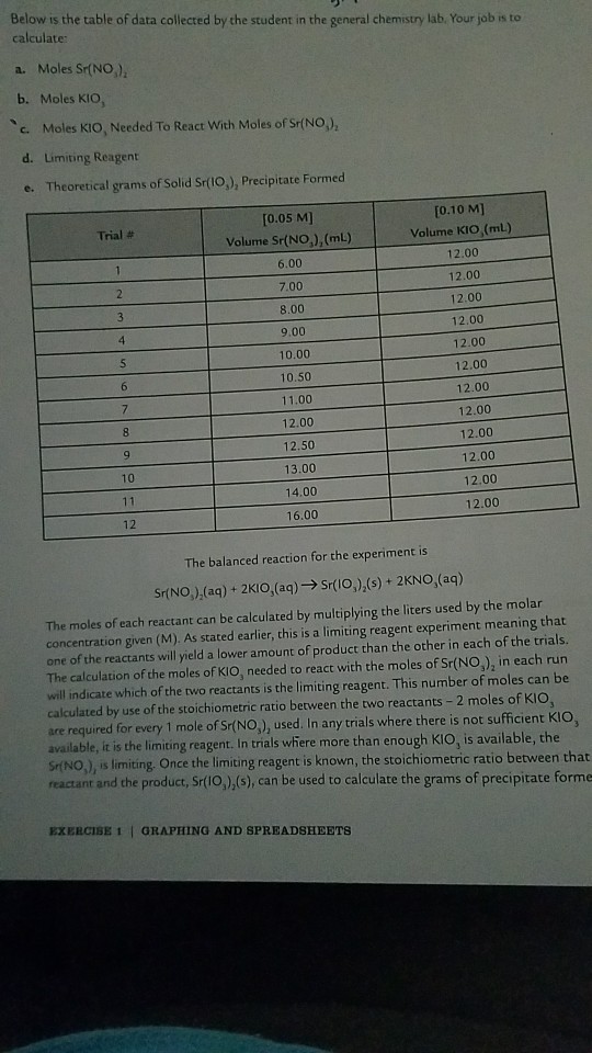 Solved BACKGROUND When using a graphing program such as MS | Chegg.com