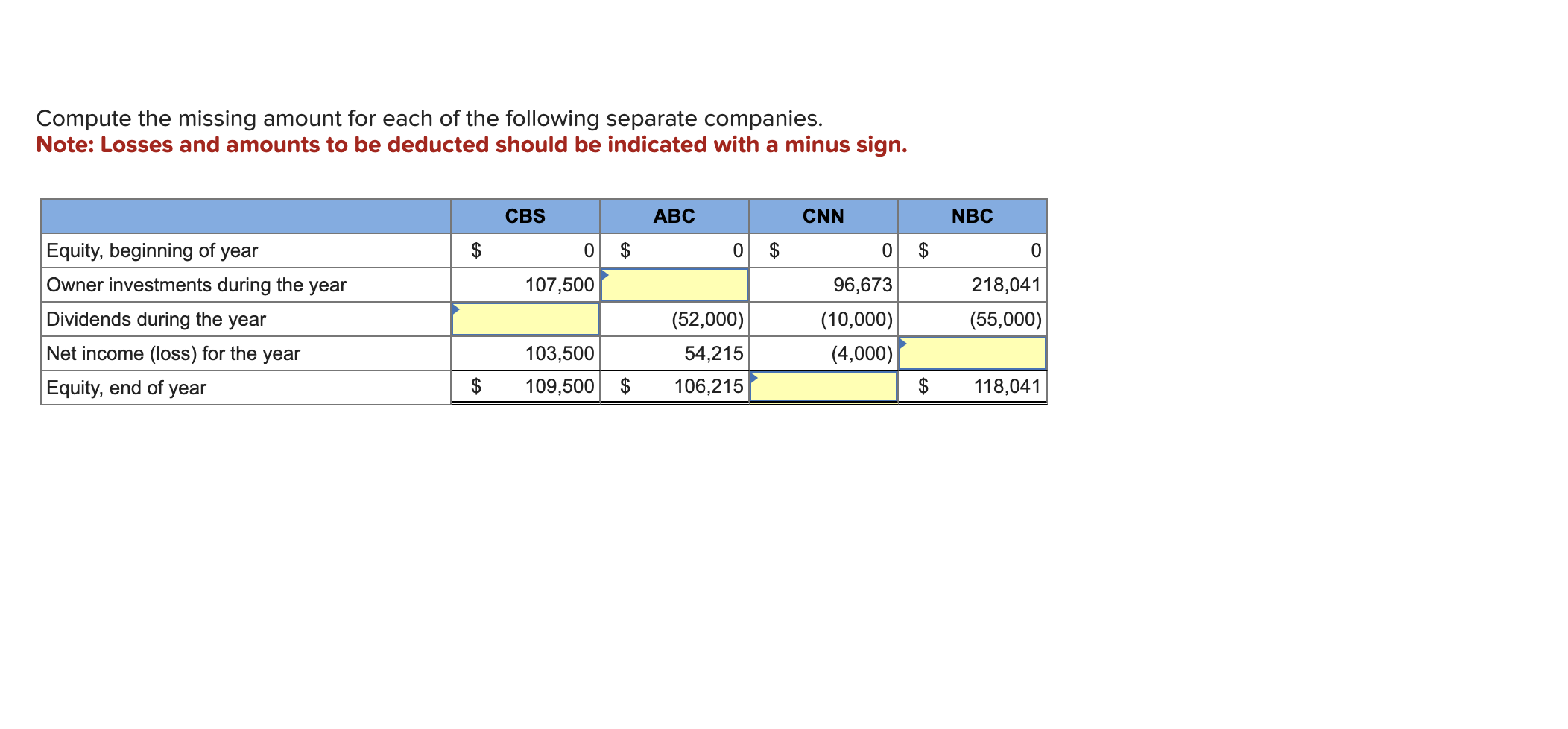 Solved Compute the missing amount for each of the following | Chegg.com