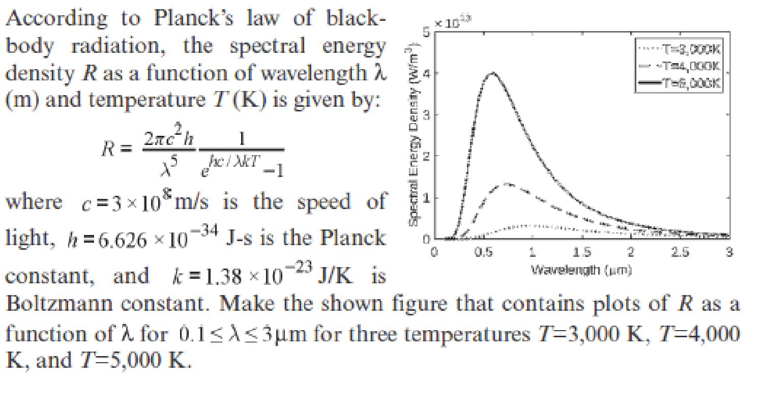 Solved Please Use Excel To Solve Chegg