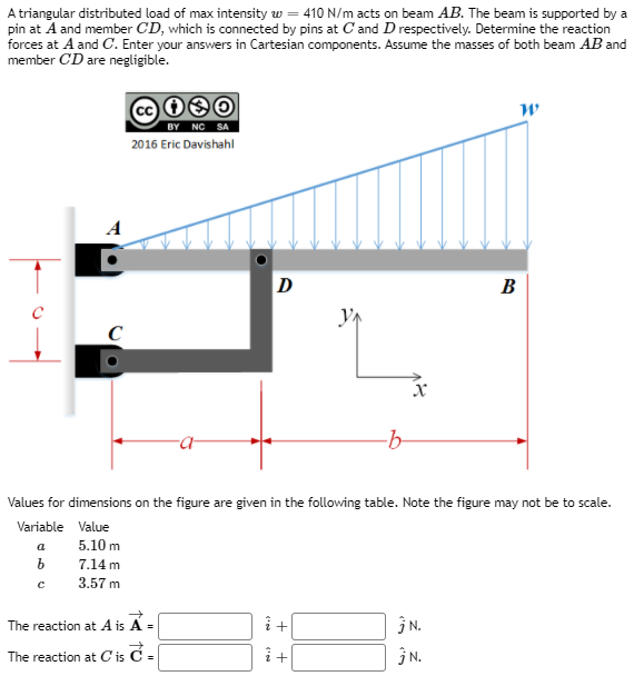 Solved A triangular distributed load of max intensity w = | Chegg.com