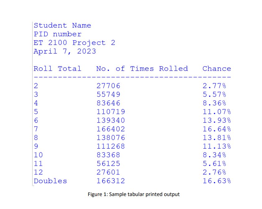 Solved Python Dice Rolling Question1 10 Points Define A 1498