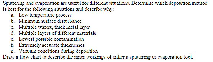 Solved Sputtering and evaporation are useful for different | Chegg.com