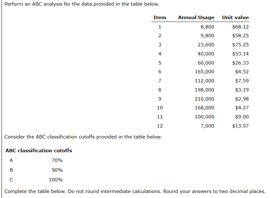 Solved Perform an ABC analysis for the data provided in the | Chegg.com