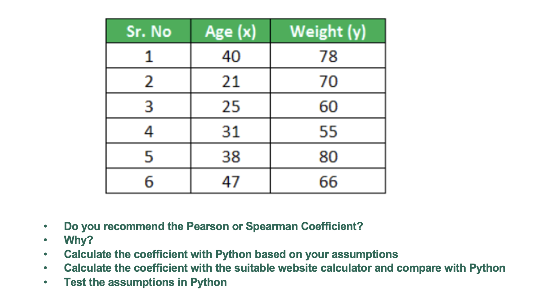 Solved - Do you recommend the Pearson or Spearman | Chegg.com