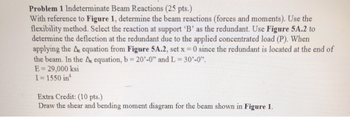 Solved Problem 1 Indeterminate Beam Reactions (25 pts.) With | Chegg.com