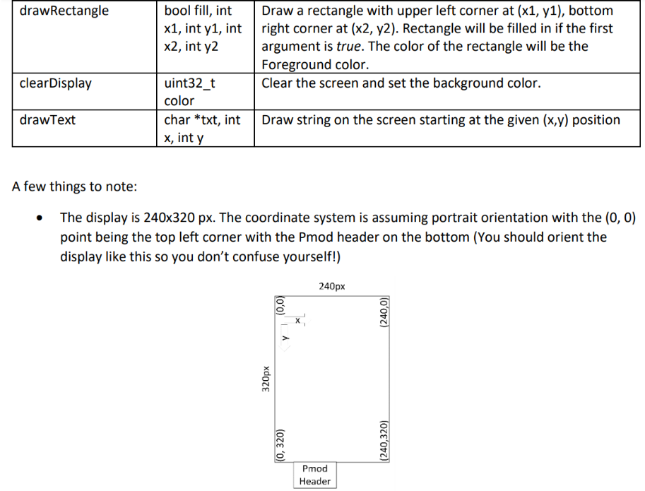 Solved drawRectangle bool fill, int x1, int y1, int x2, int | Chegg.com