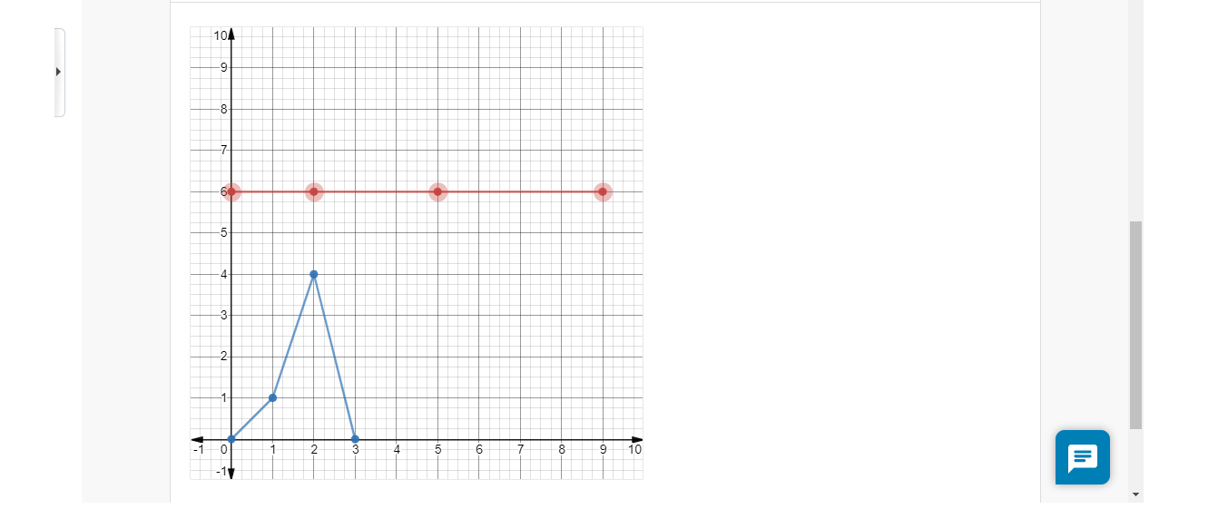 Solved The graph of y = f(2) is shown in blue. Draw the | Chegg.com