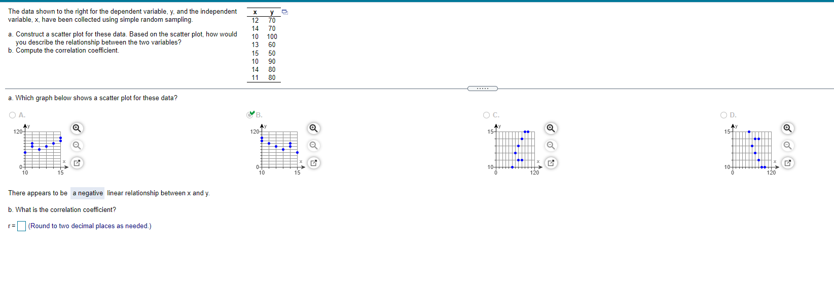 Solved The data shown to the right for the dependent | Chegg.com