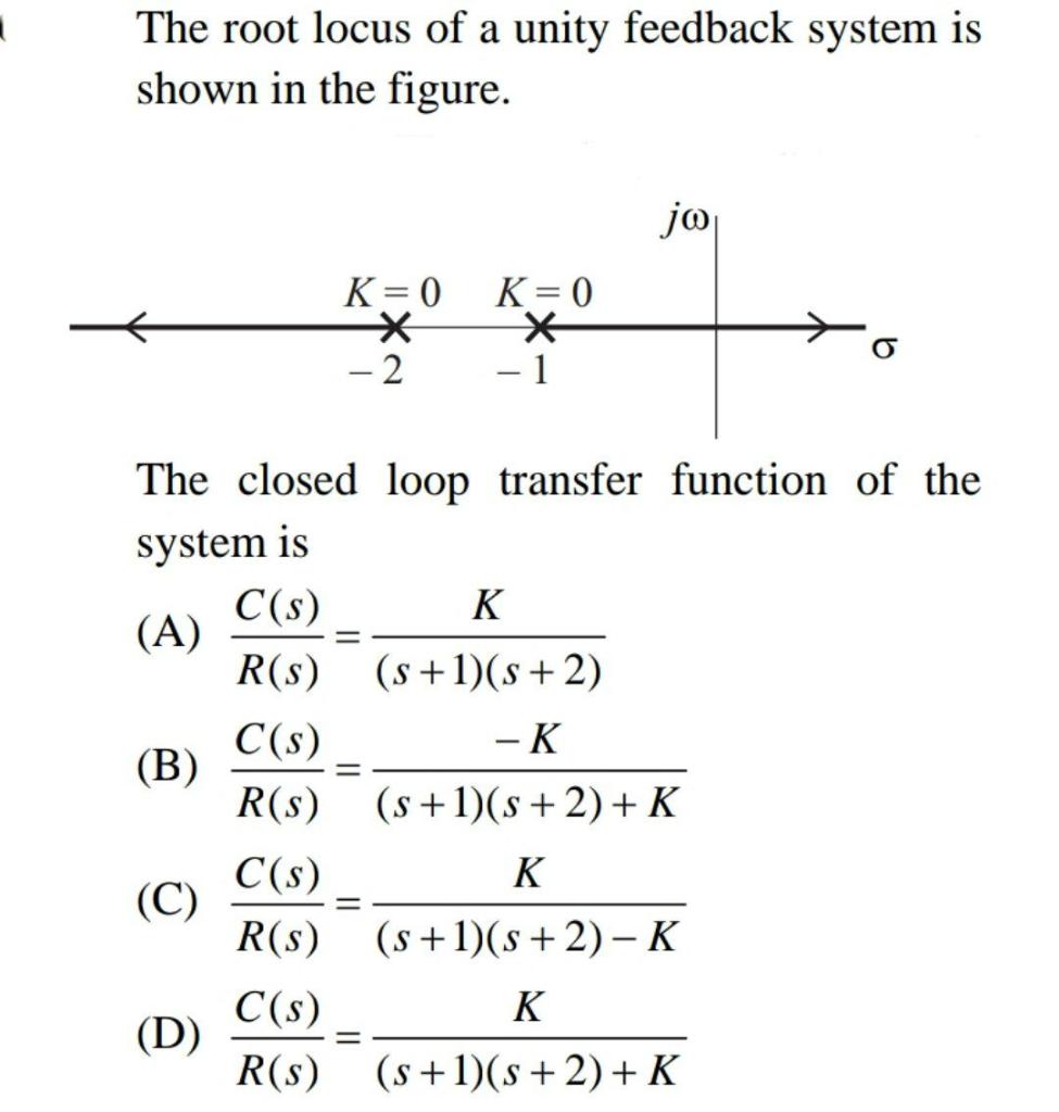 Solved The root locus of a unity feedback system is shown in | Chegg.com