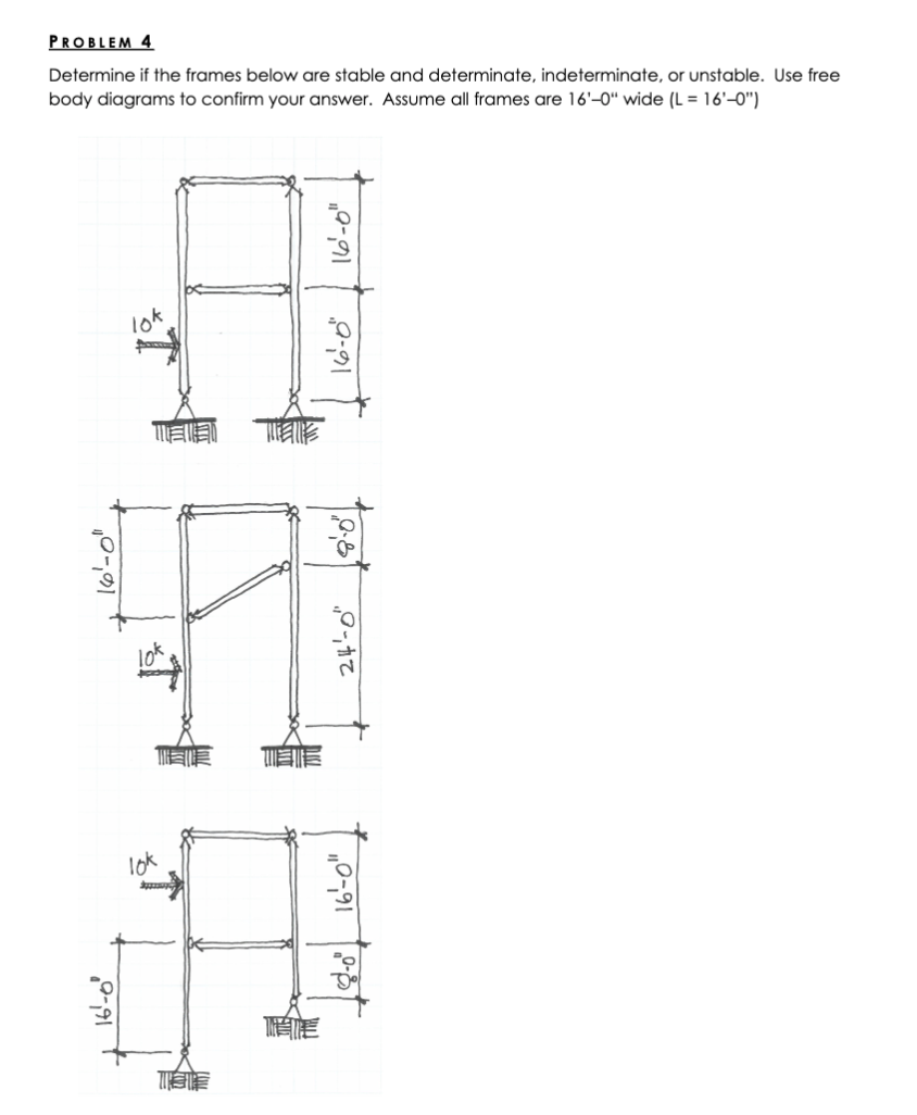 Solved PROBLEM 4 Determine if the frames below are stable | Chegg.com