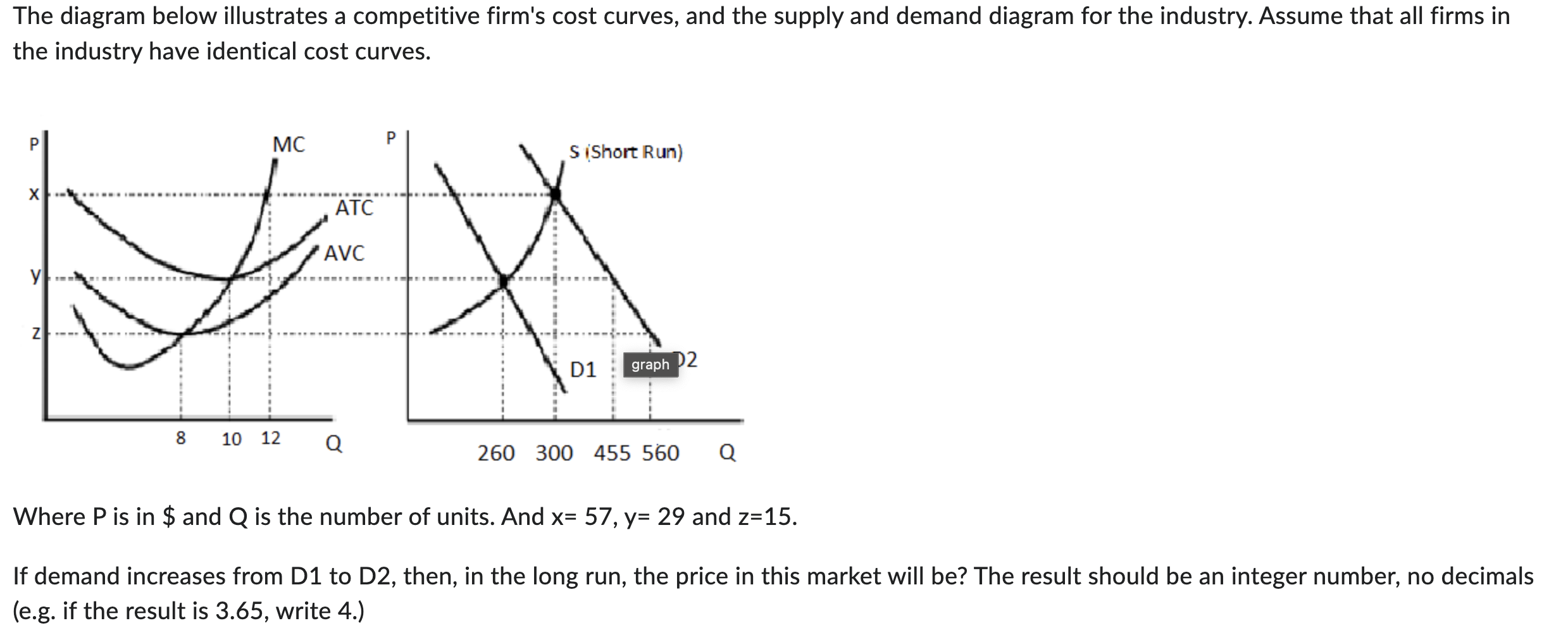 Solved The diagram below illustrates a competitive firm's | Chegg.com