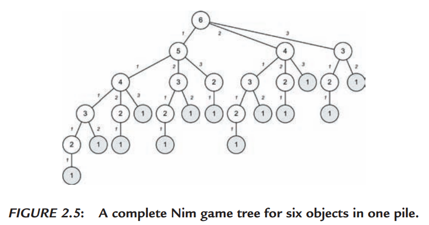 Solved Write down the PEAS description for the | Chegg.com