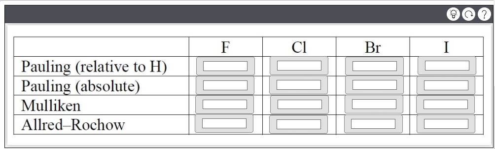 Solved In this problem, we examine the basis of three | Chegg.com