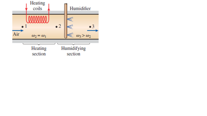 Solved Air enters an air conditioning unit at 7℃, 1𝑎𝑡𝑚, | Chegg.com