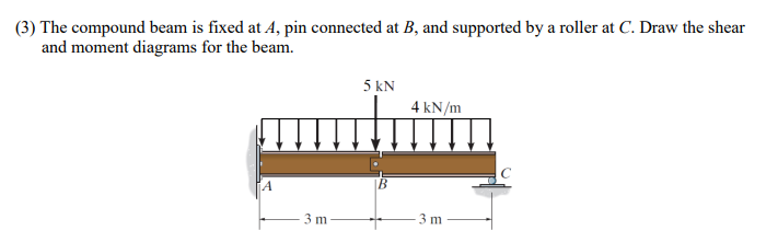 Solved (3) The compound beam is fixed at A, pin connected at | Chegg.com