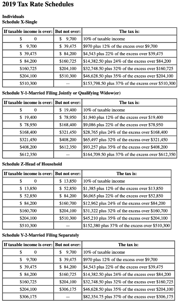 Solved 2019 Tax Rate Schedules Individuals Schedule X-Single | Chegg.com