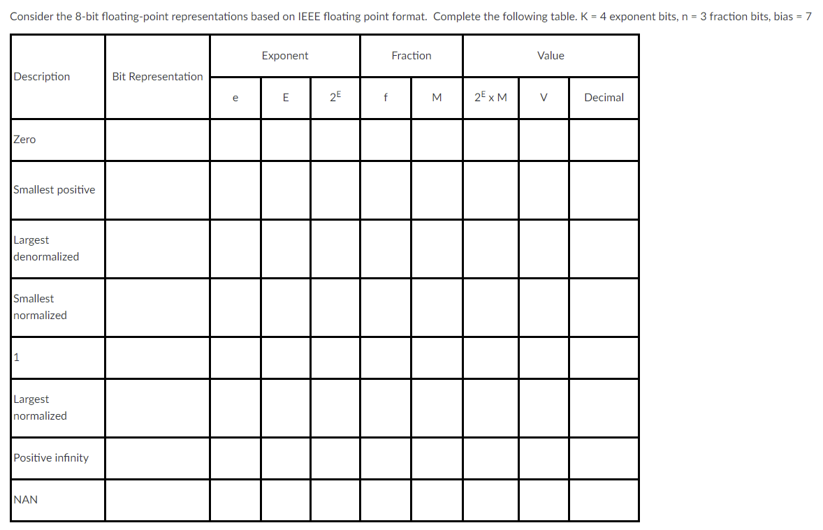 Solved Consider the 8-bit floating-point representations | Chegg.com
