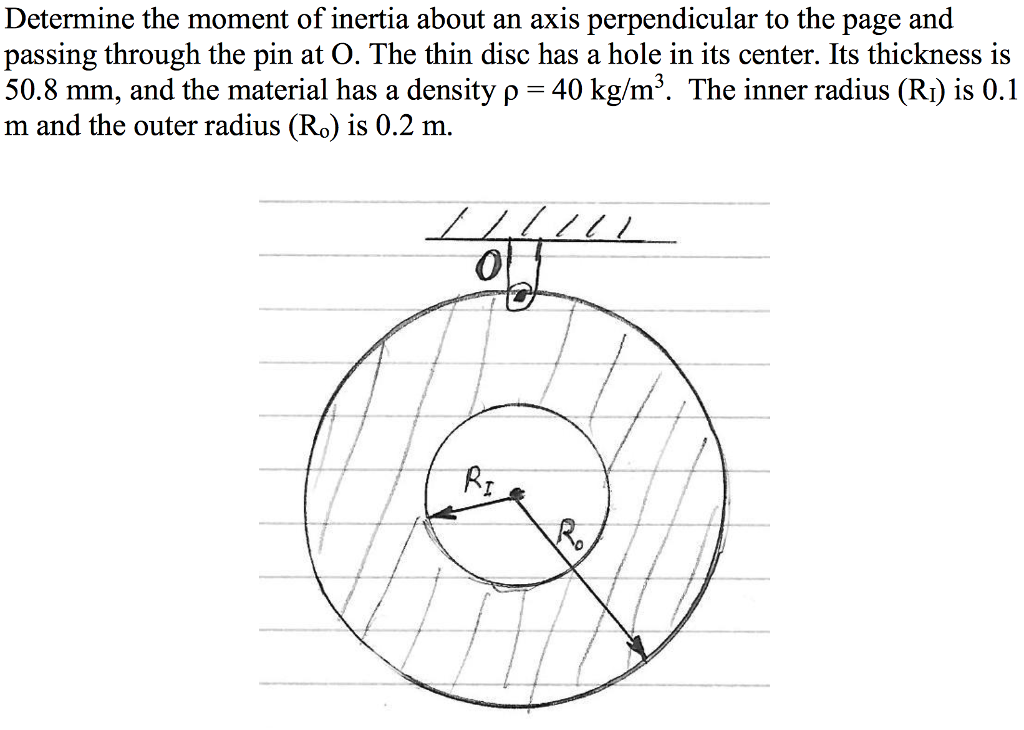 Solved Determine the moment of inertia about an axis | Chegg.com