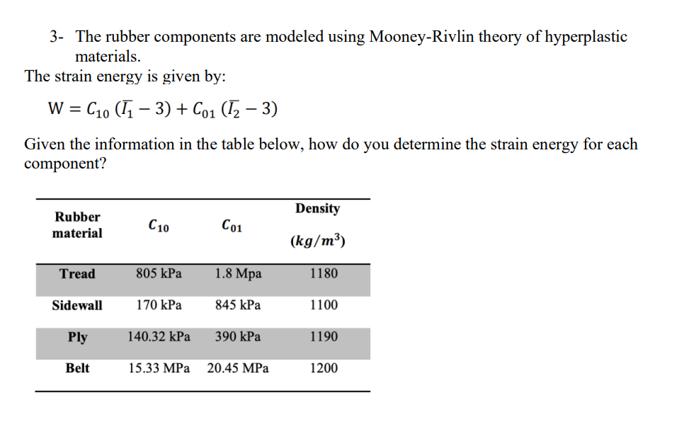 Solved 3- The rubber components are modeled using | Chegg.com