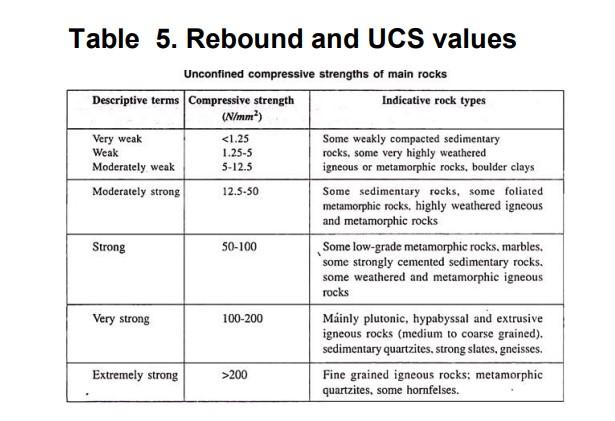 Solved CIVIL ENGINEERING, LABORATORY 1 ( ROCK MECHANICS | Chegg.com