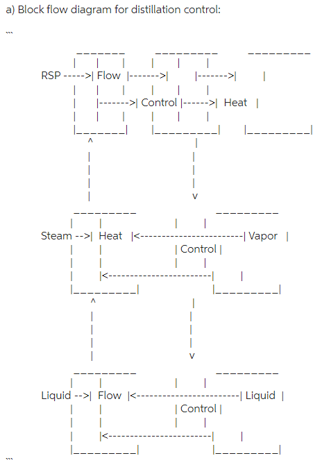 Solved I have had this solved before and keep getting an | Chegg.com