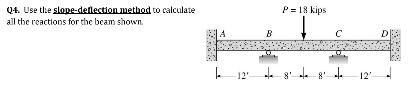 Solved Q4. ﻿Use the slope-deflection method to calculateall | Chegg.com