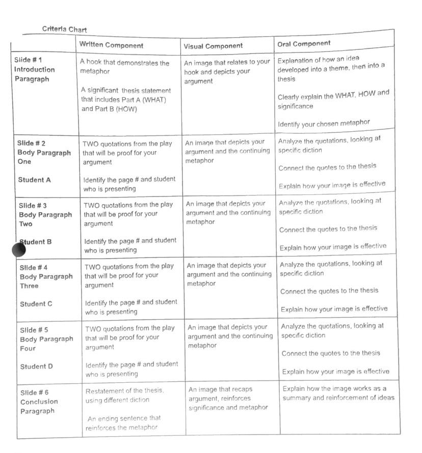 Criterla Chart ENG4U Thematic Visual Essay | Chegg.com