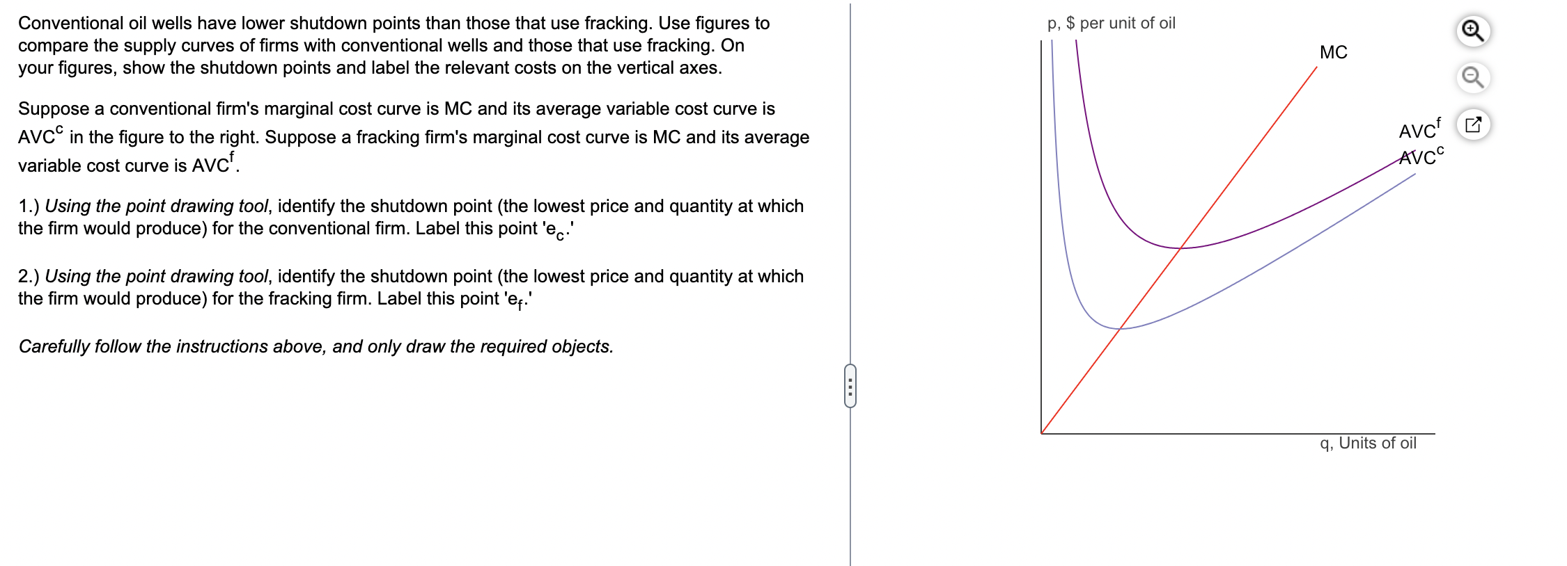 Solved Conventional oil wells have lower shutdown points | Chegg.com