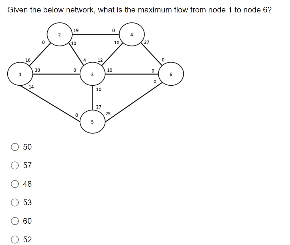 Solved Given the below network, what is the maximum flow | Chegg.com