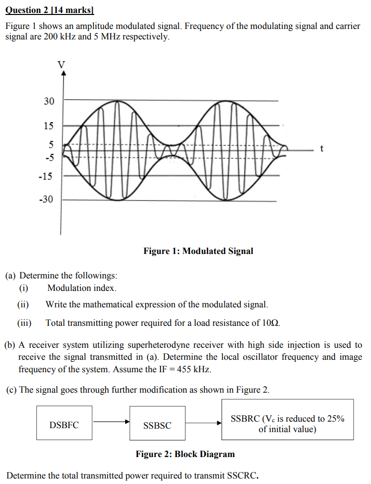 Solved Question 2 (14 marks Figure 1 shows an amplitude | Chegg.com