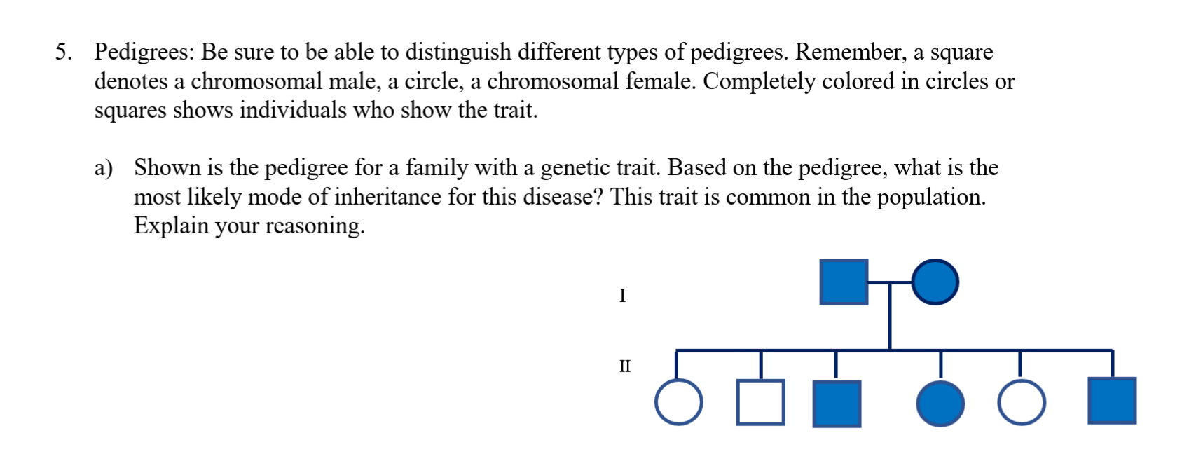 Solved 5. Pedigrees: Be sure to be able to distinguish | Chegg.com