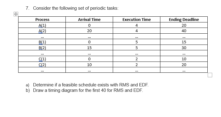Solved Consider the following set of periodic tasks:a) | Chegg.com