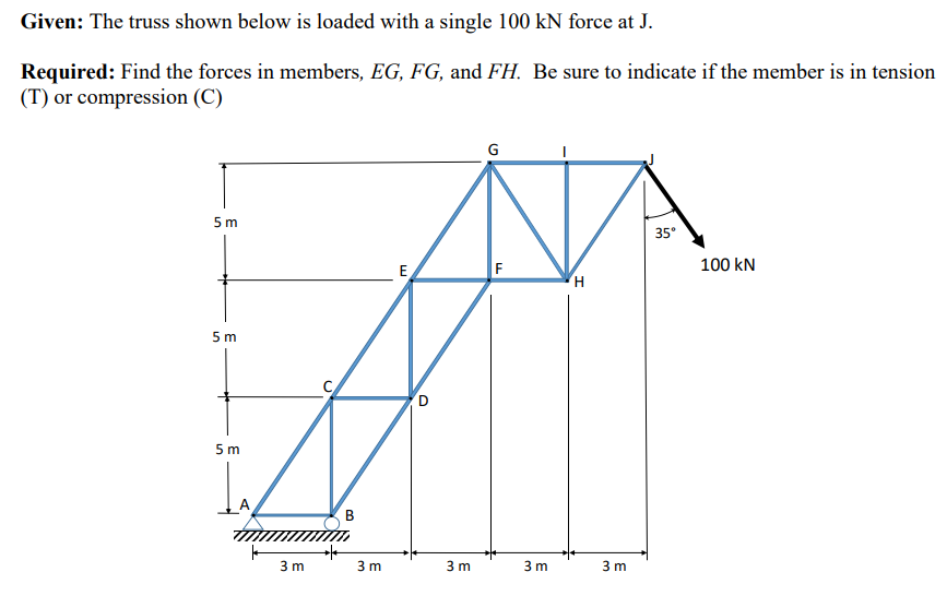 Solved Given: The truss shown below is loaded with a single | Chegg.com