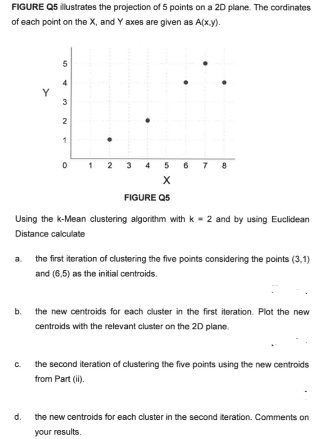 Solved FIGURE Q5 illustrates the projection of 5 points on a | Chegg.com