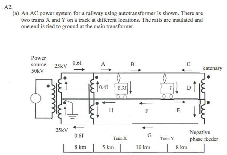 Solved A2. (a) An AC power system for a railway using | Chegg.com